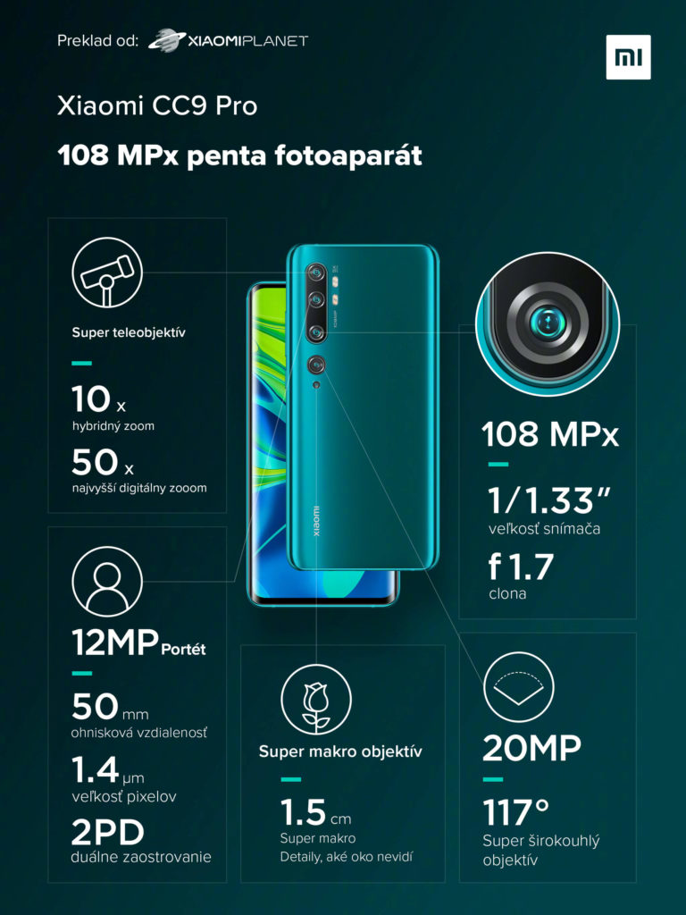 Xiaomi released details about 108 MPx camera in CC9 Pro: 50x zoom and ...