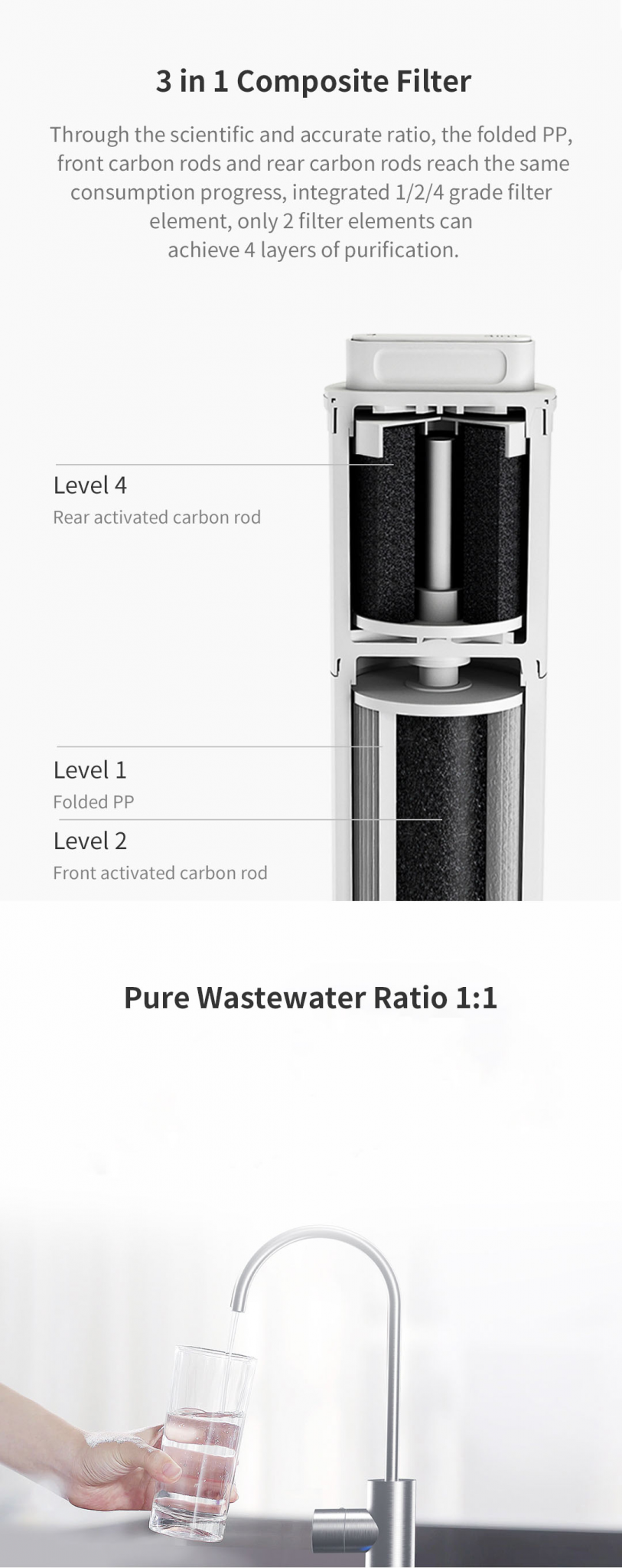 Xiaomi Mi Smart Water Purifier 500G is a powerful water purifier