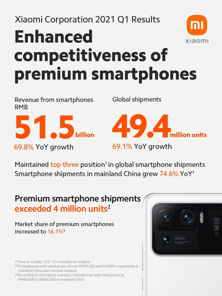 Xiaomi records the best economic results in history