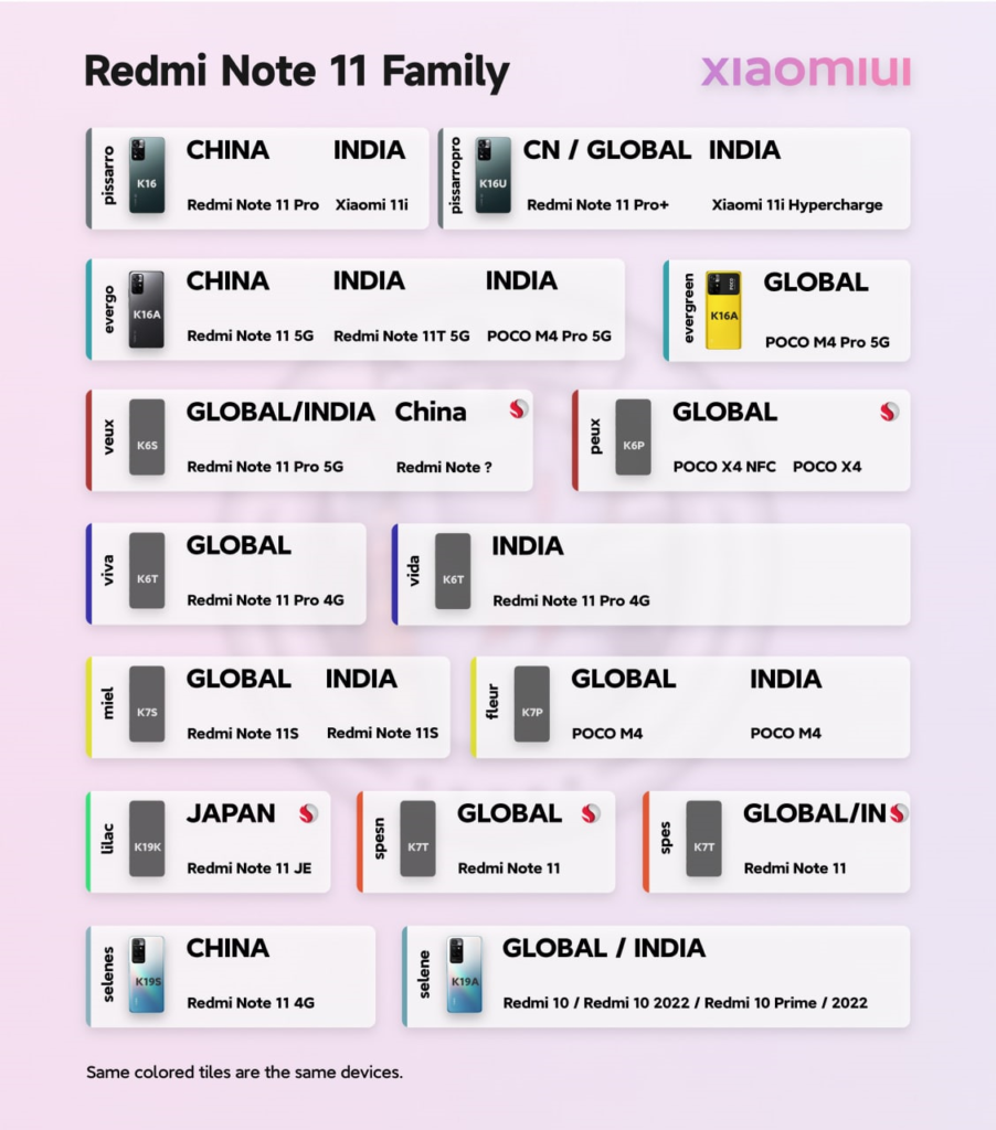 Ini semua Redmi Perhatikan 11 model yang kita harapkan di pasar global ...