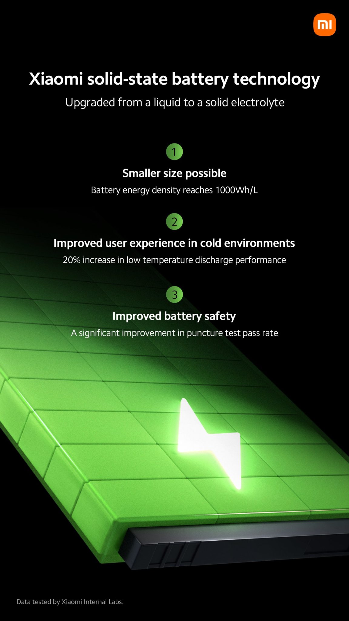 Xiaomi unveils new solid state battery technology - Xiaomi Planet