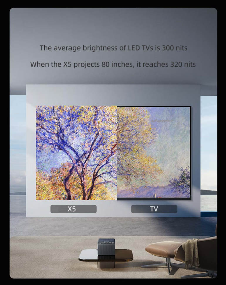 Formovie X5 Master Series is a 4K projector with 4 ANSI - Xiaomi Planet