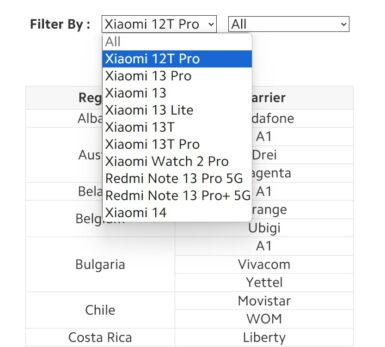 These are all Xiaomi and Redmi devices that support eSIM